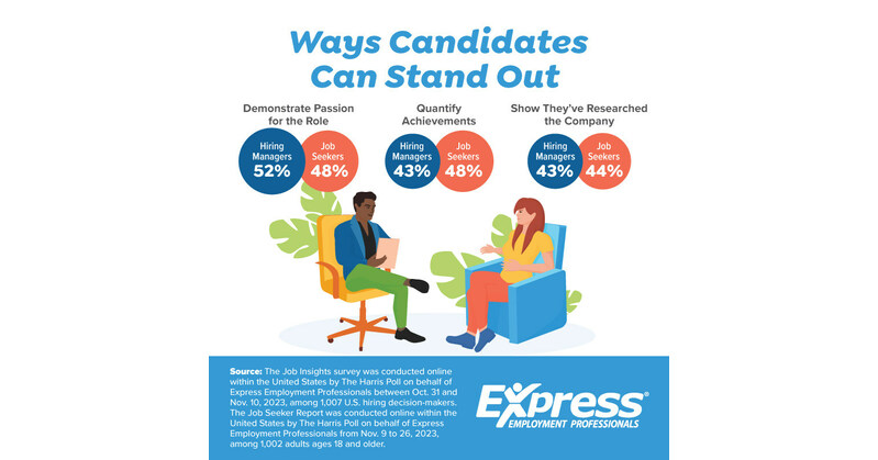 In a Sea of Applications, How Candidates Can Make a Splash