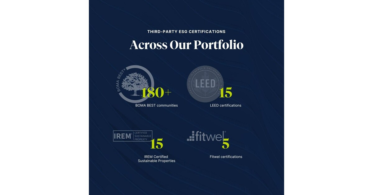Starlight Investments Continues to Be a Leader in the Industry with ...
