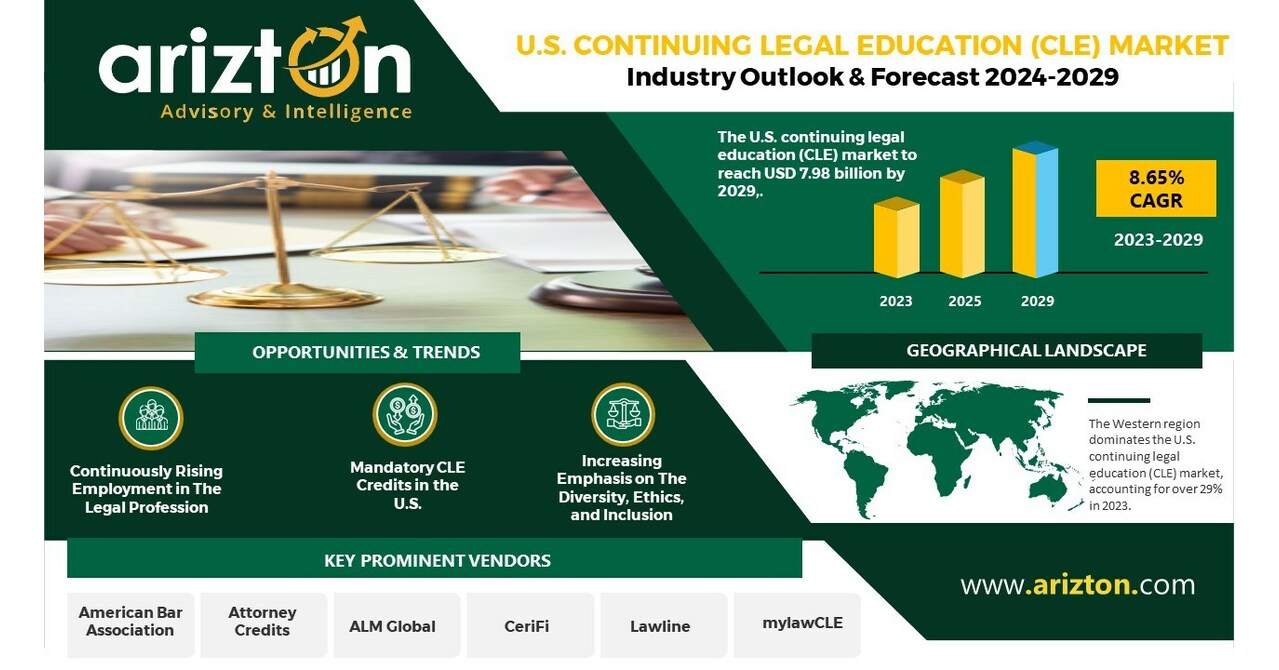 Educational Giants Lead the Charge in the Competitive US Continuing ...
