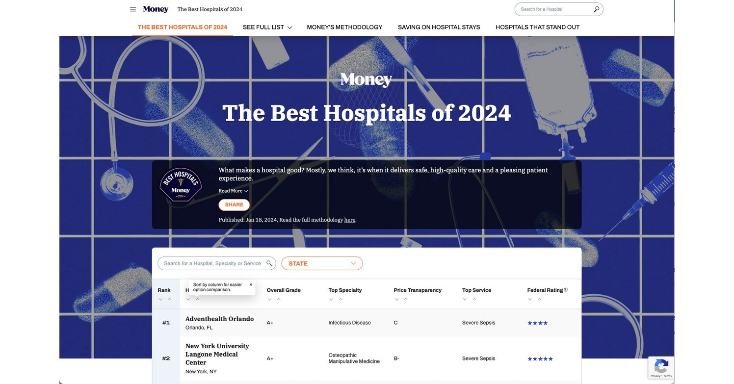 MONEY ANNOUNCES BEST HOSPITALS & OVER-THE-COUNTER MEDICINES