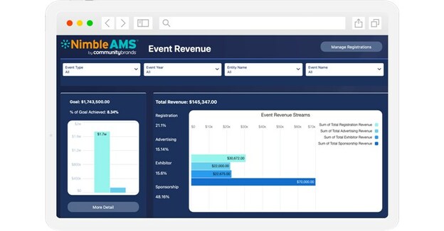 Community Brands Introduces Nimble Intelligence, AI-Powered Analytics ...