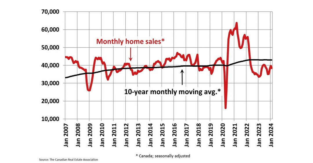 Canadian Home Prices See Sudden End to Declines in Advance of Spring Market
