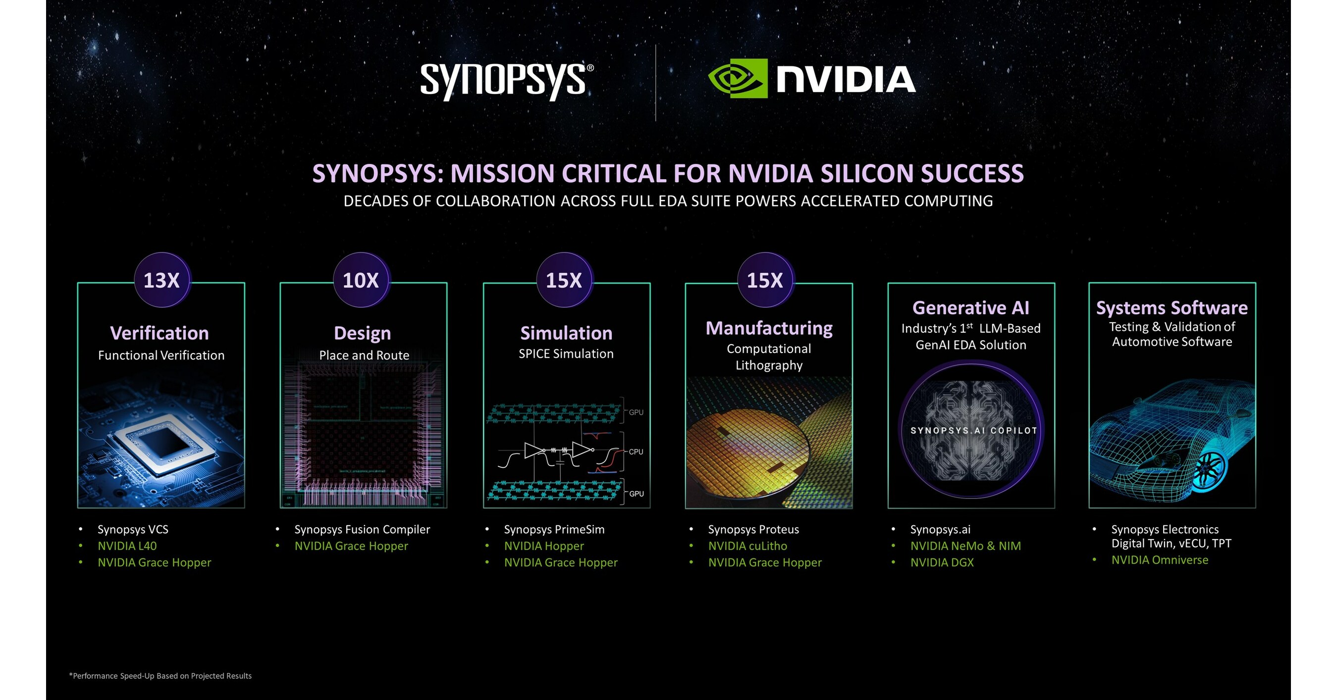 Synopsys Showcases EDA Performance and Next-Gen Capabilities with ...