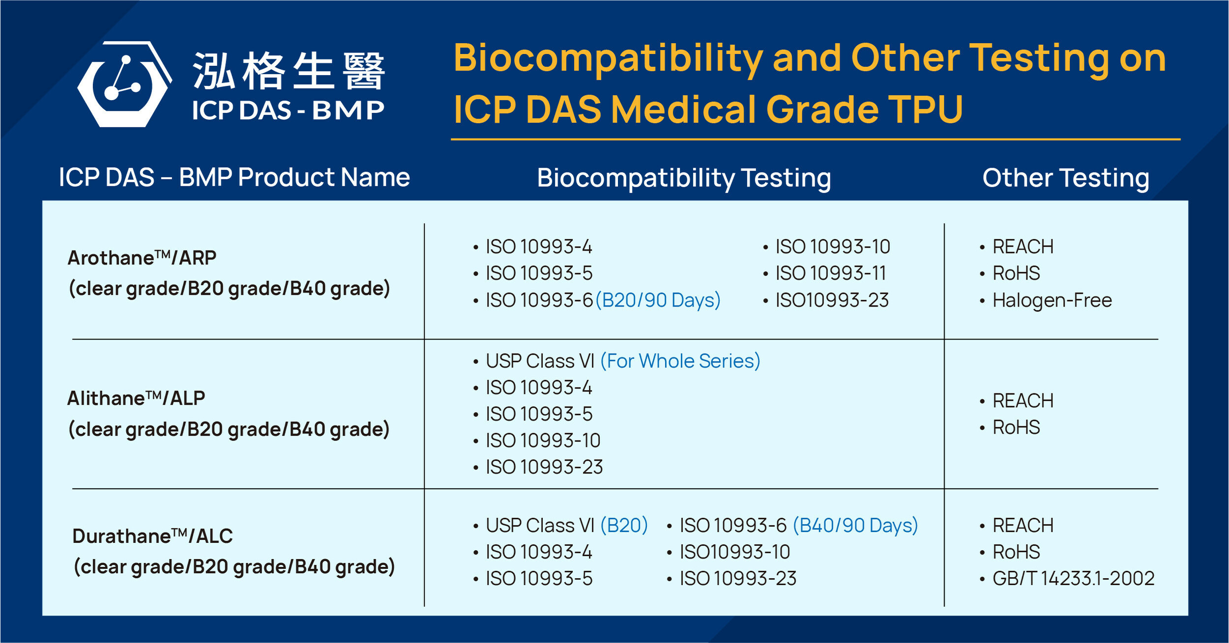 ICP DAS-BMP Secures Pivotal TPU Deals with Medical Materials Leaders in ...