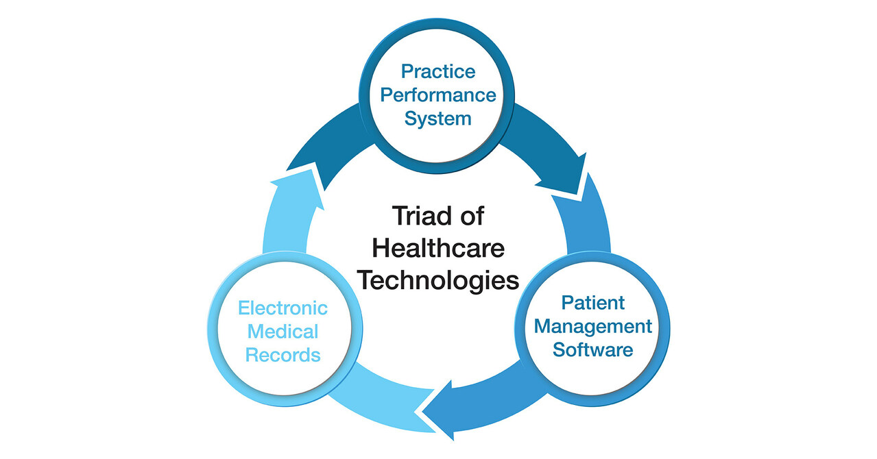 Engage Technologies Group Launches the Practice Performance System: A ...