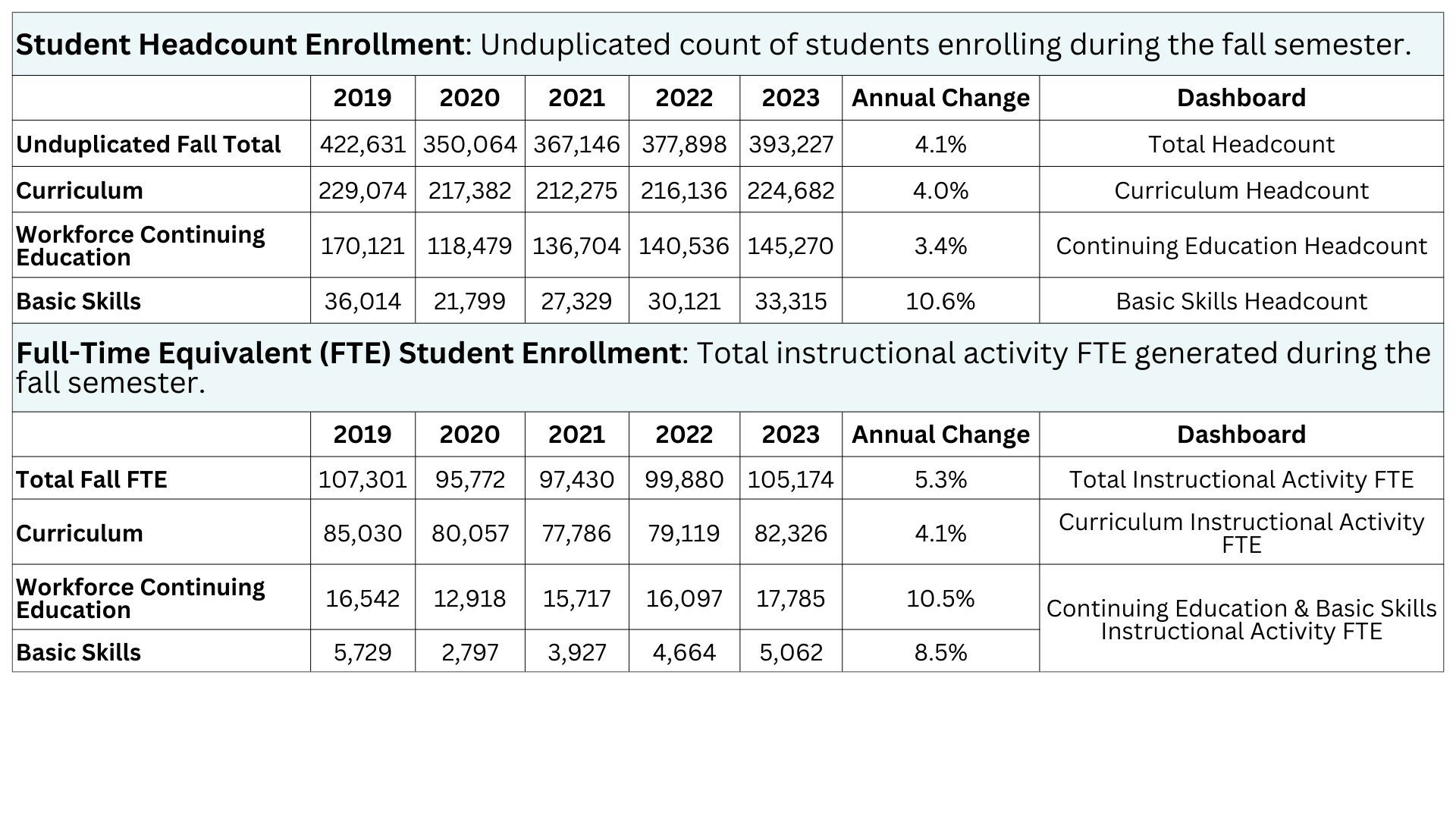 Cision - MediaStudio View Media