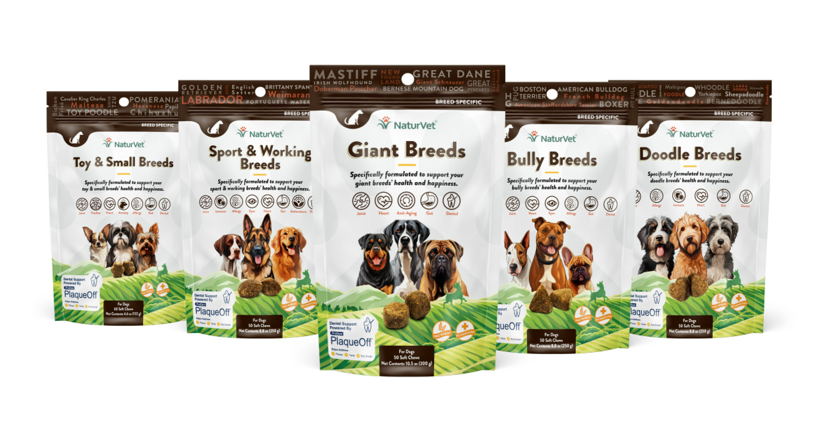 NaturVet presents new breed specific innovation at Global Pet Expo