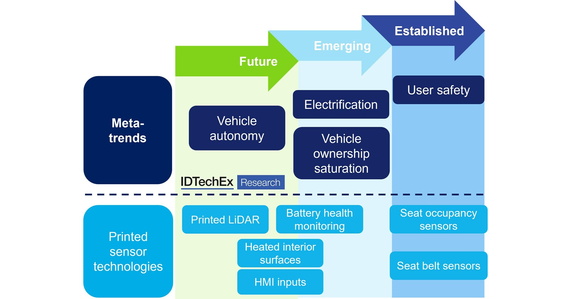 Printed Electronics Converge: 3 Key Insights from IDTechEx at LOPEC 2024