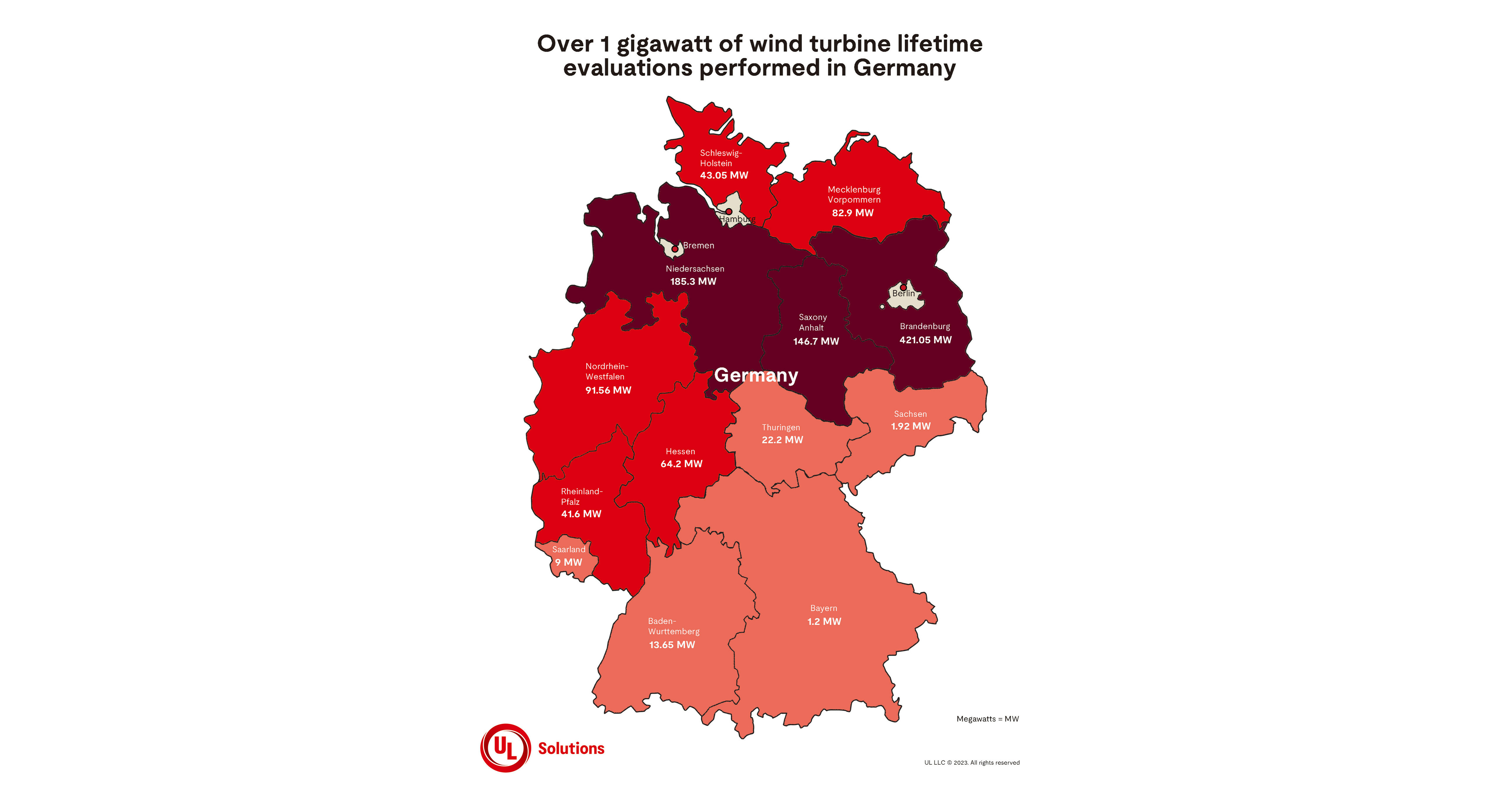 ul-solutions-bertrifft-den-meilenstein-der-1-gigawatt