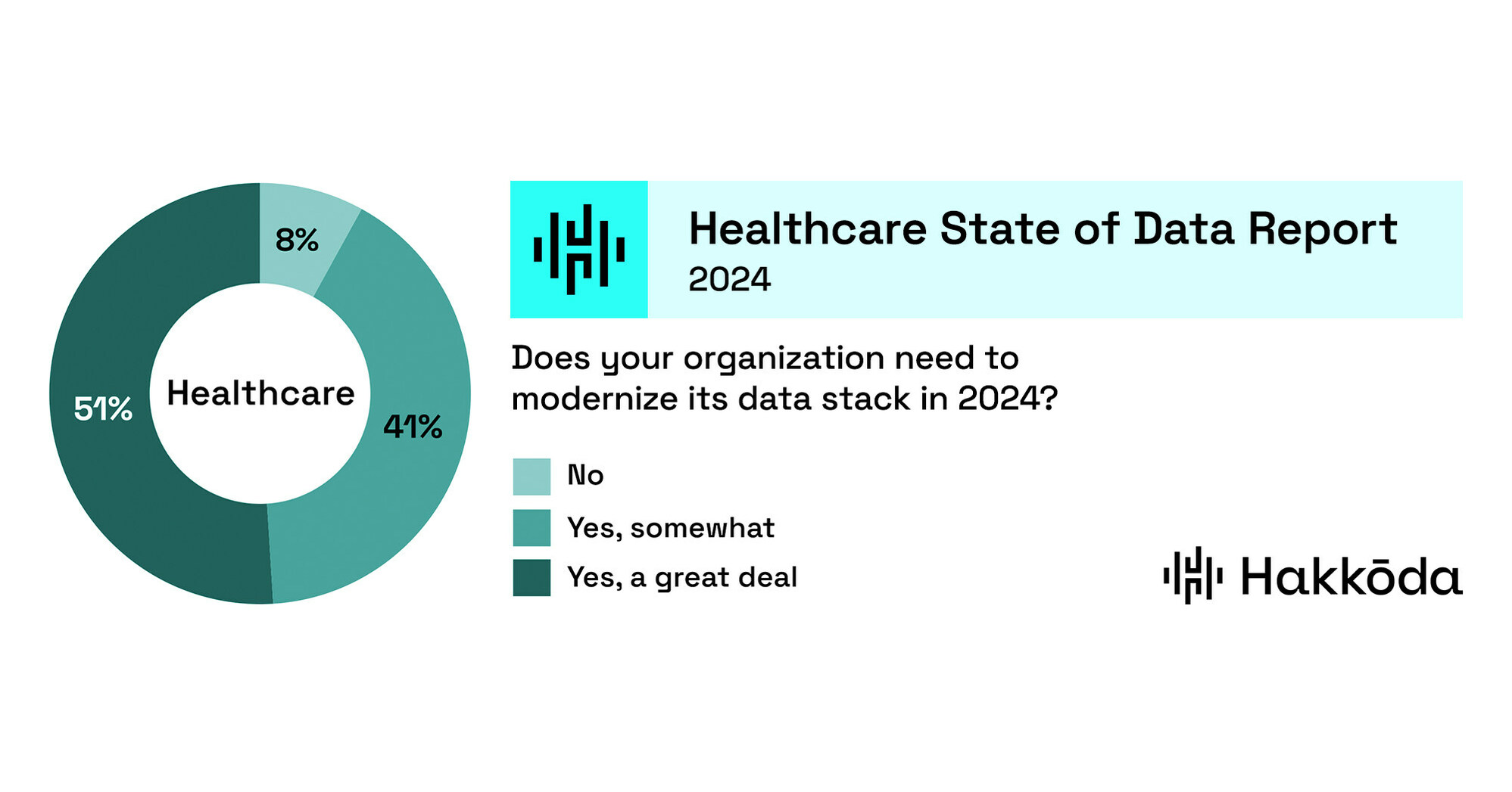 Healthcare State of Data Report 2024: Healthcare Organizations Report ...