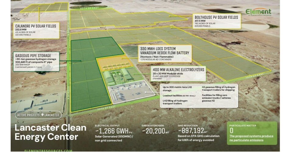 Lancaster Commission Approves Element Resources Green Hydrogen ...
