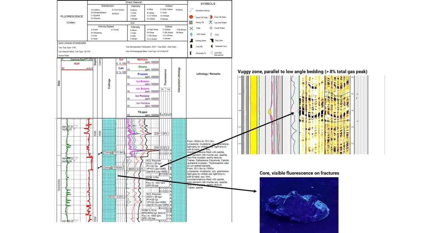 MCF Energy Sets Production Casing at Austria's Welchau-1 Discovery ...