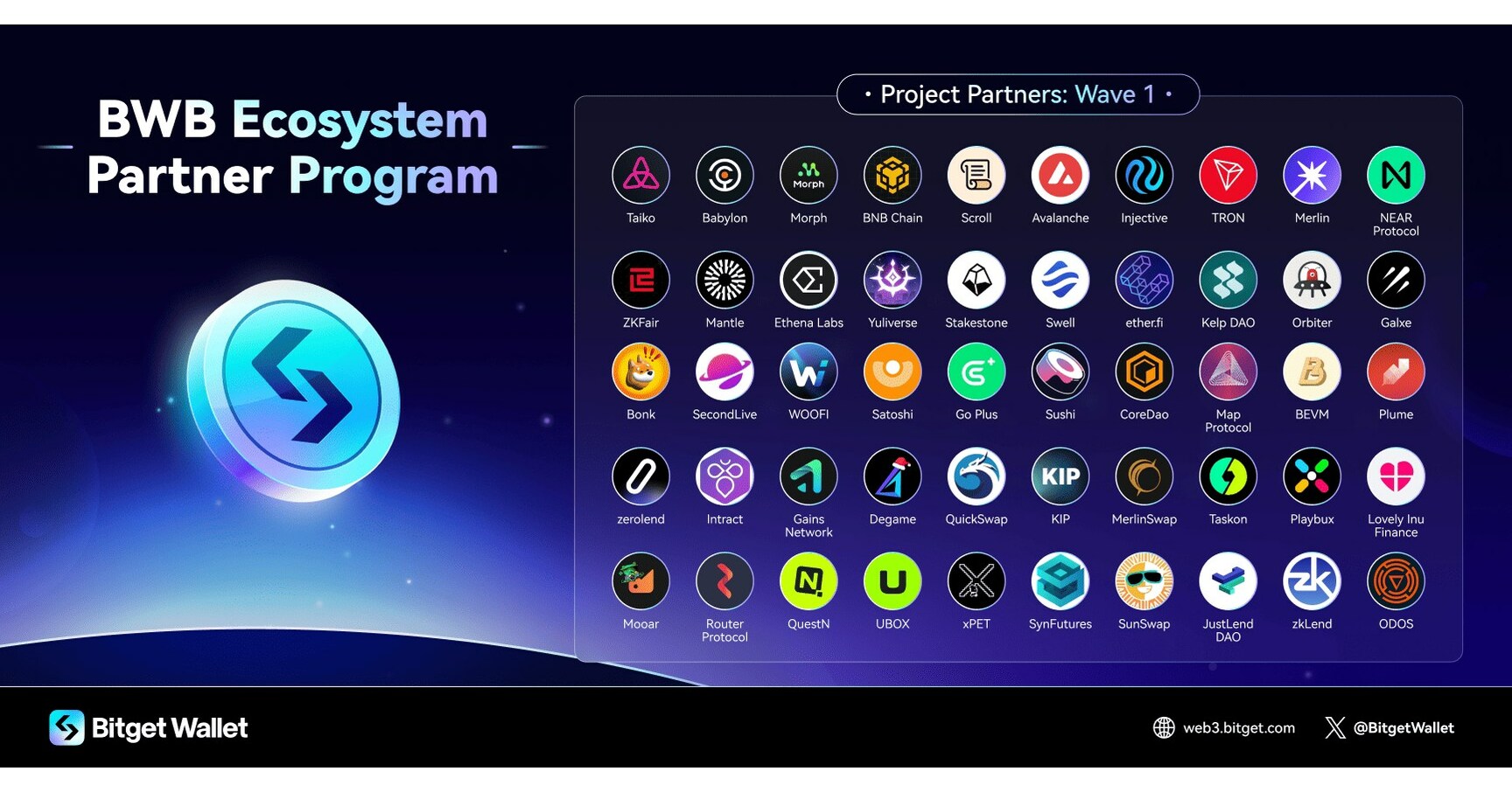Bitget Wallet Partners with Over 40 Projects Including Avalanche, Taiko to Launch the BWB ...