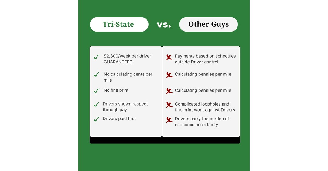 Tri-State Sets Industry Milestone with Unprecedented GUARANTEED $2,300 ...