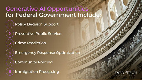 AI in Federal Government: New Insights Published in Info-Tech Research ...