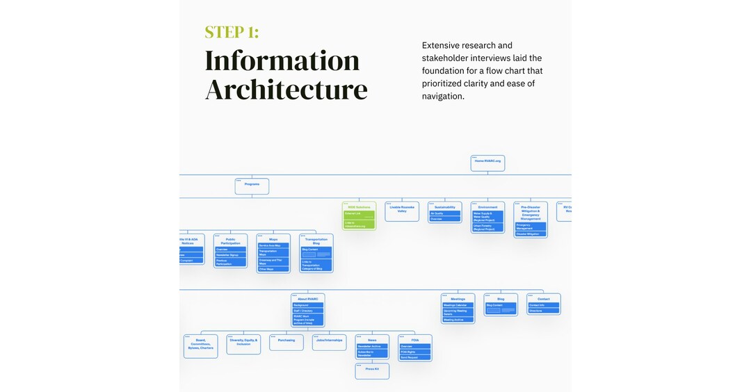 Roanoke Valley Alleghany Regional Commission Unveils New Website