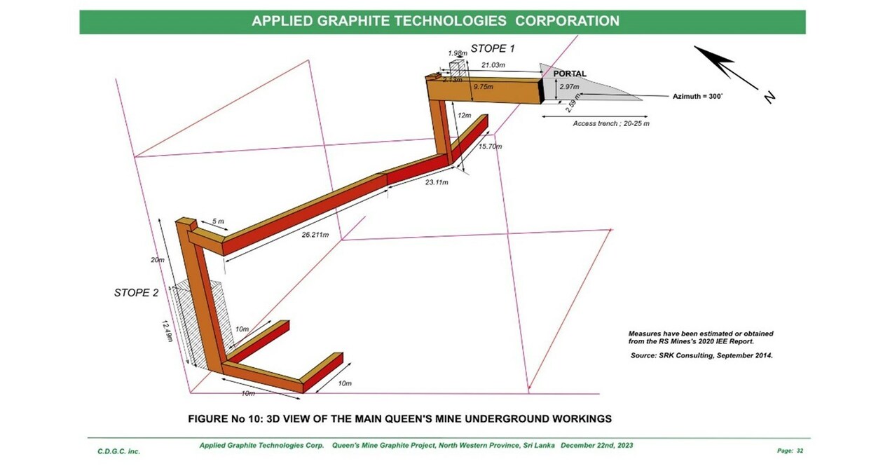 Applied Graphite Technologies Acquires the Queens Mine