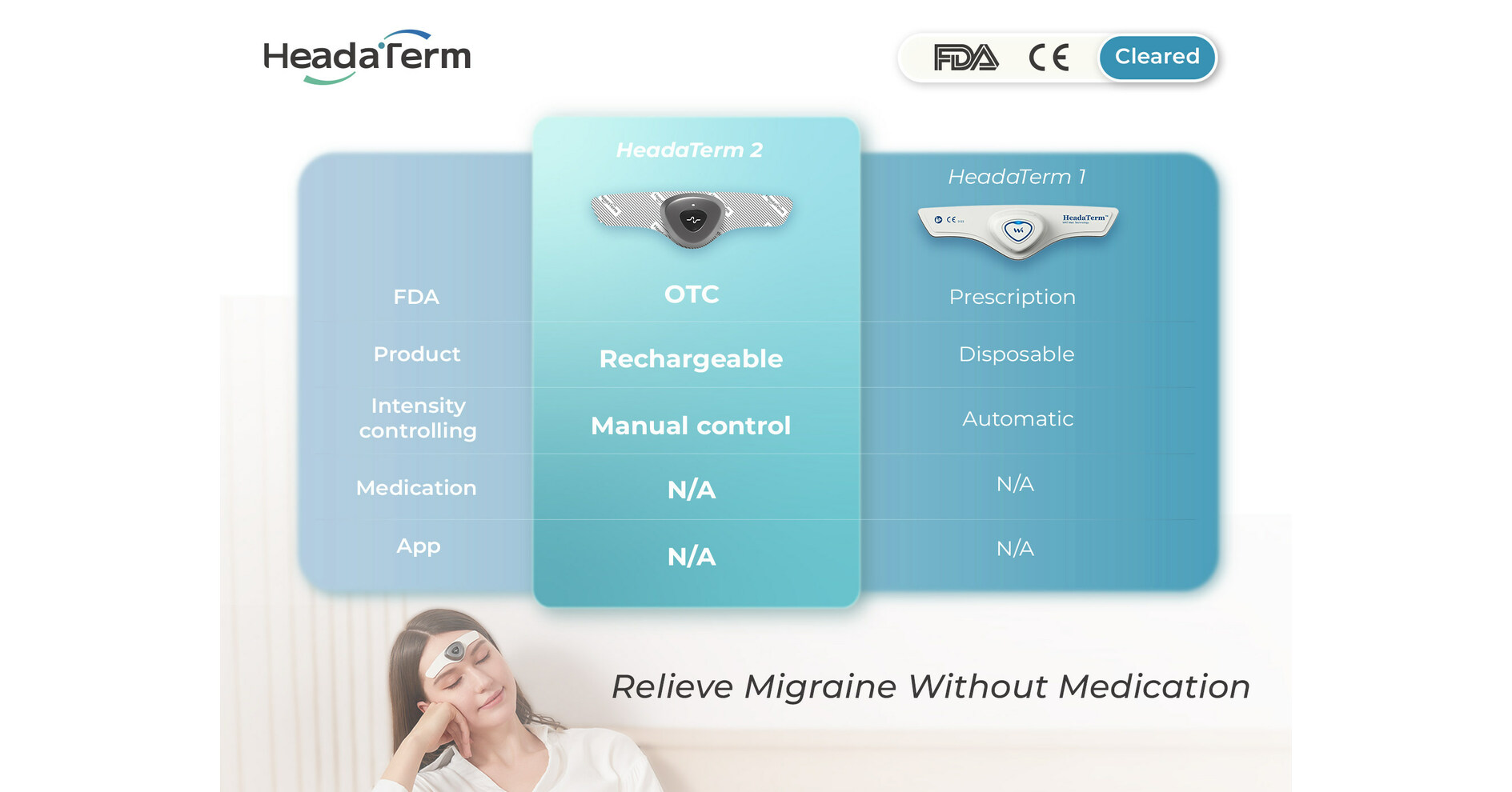 HeadaTerm 2: The Most Affordable FDA Cleared Innovative OTC Anti ...