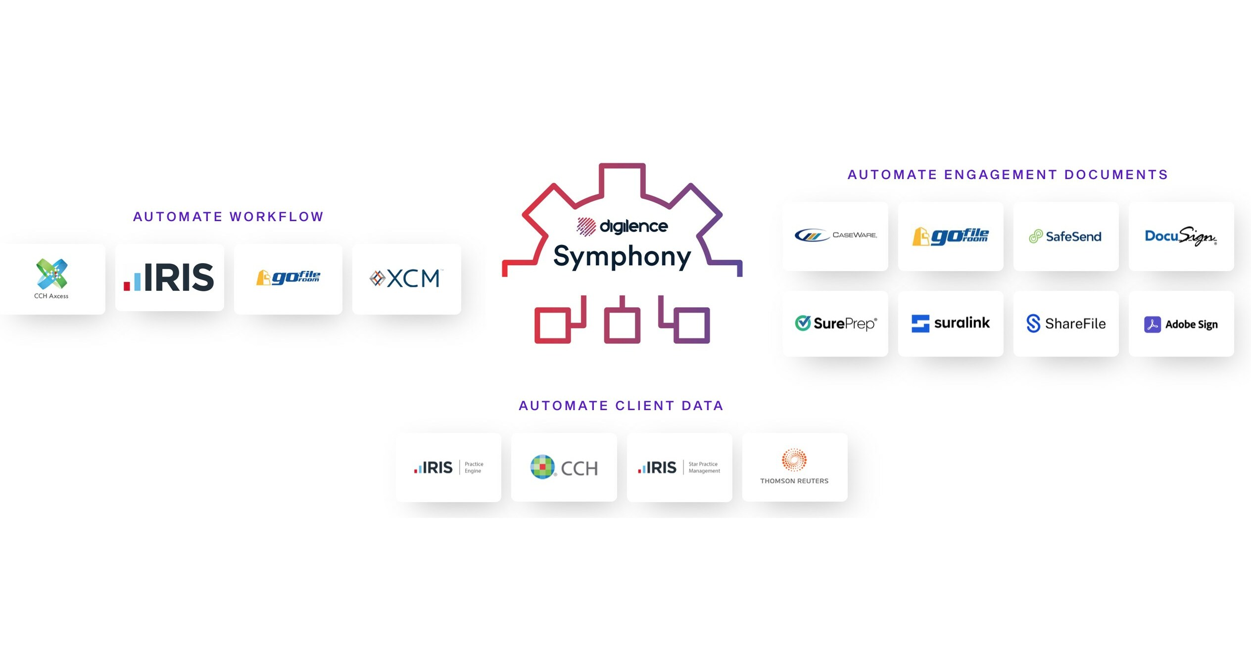 Digilence Announces Launch of Symphony Integration, Automation, and AI ...