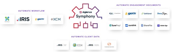 Digilence Announces Launch of Symphony Integration, Automation, and AI ...