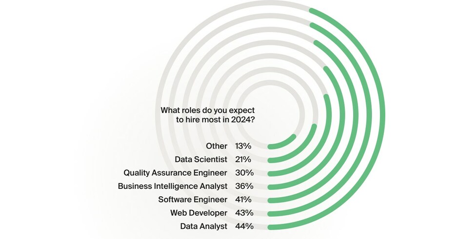 TripleTen's New Data Report Reveals Hiring Trends for Career Pivoters ...