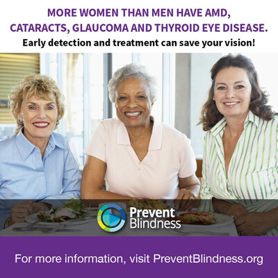 Prevent Blindness Provides Free Resources as Part of April's Women's ...