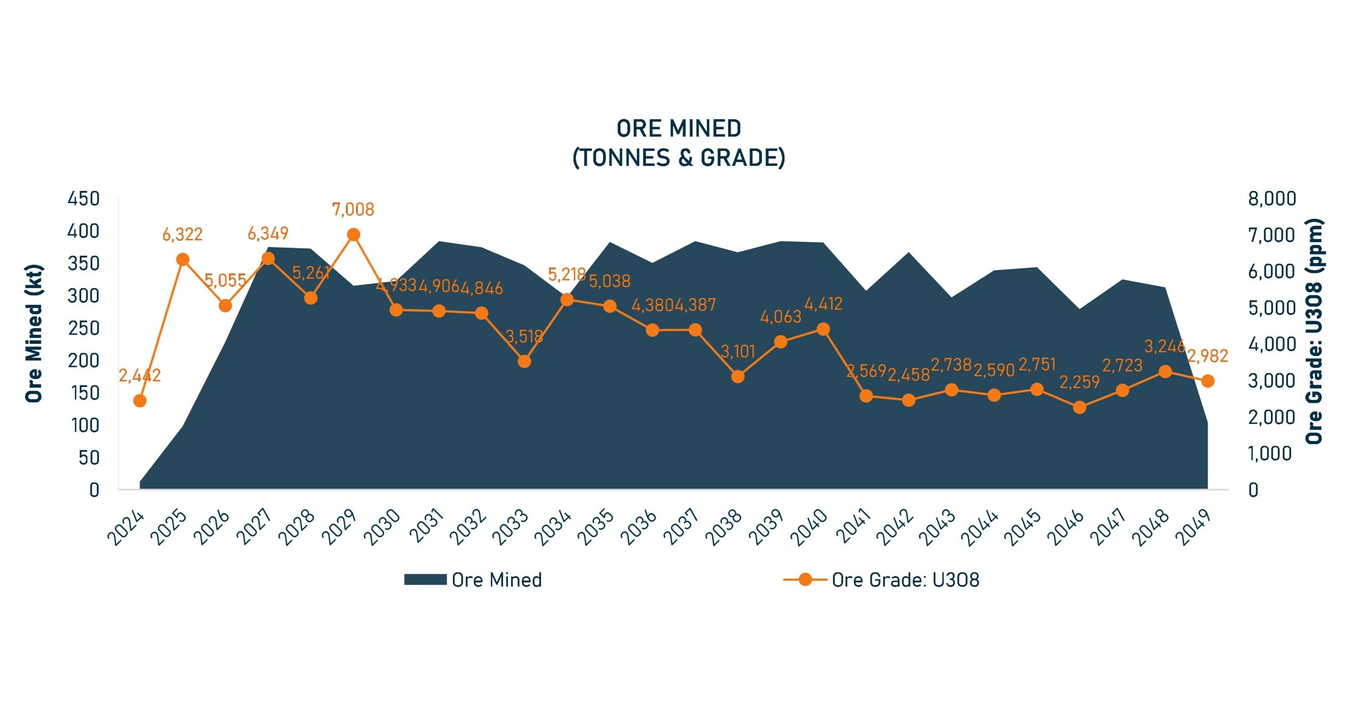 Global Atomic Announces 2023 Results and publishes Dasa Uranium Project ...