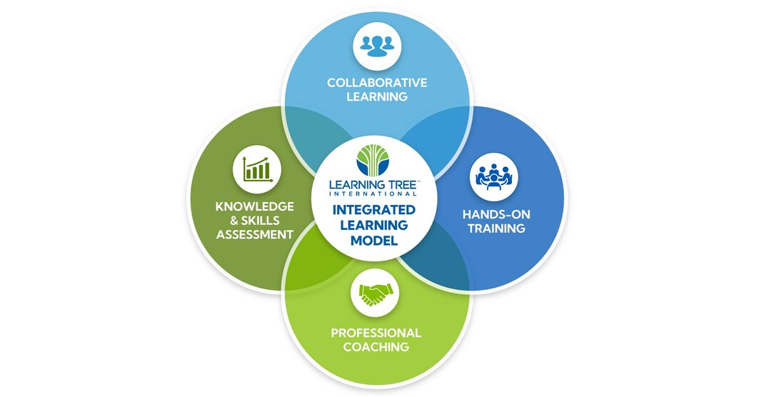 Learning Tree Closes Skills Gap with Results-Driven Professional ...