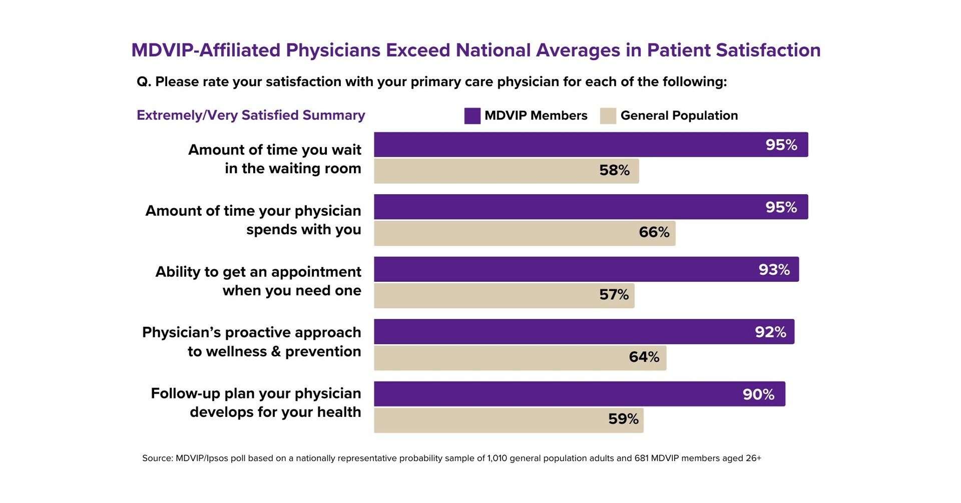 On National Doctors' Day, MDVIP to Deliver Thousands of Patient Stories ...