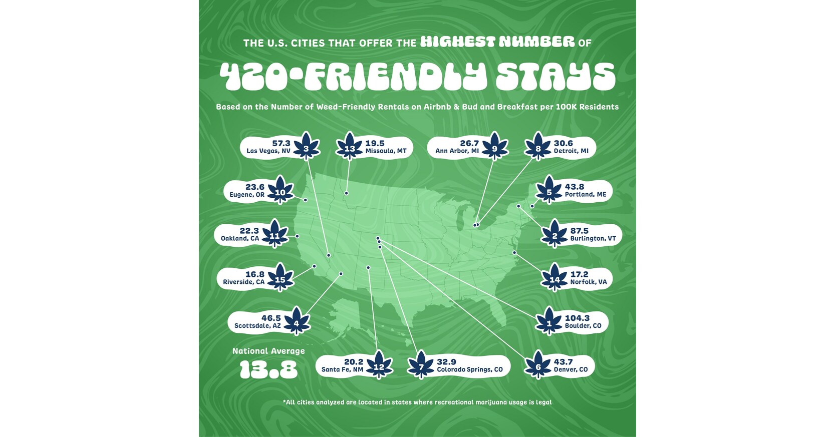 The Most 420-Friendly Cities - Upgraded Points Study Highlights Top U.S ...