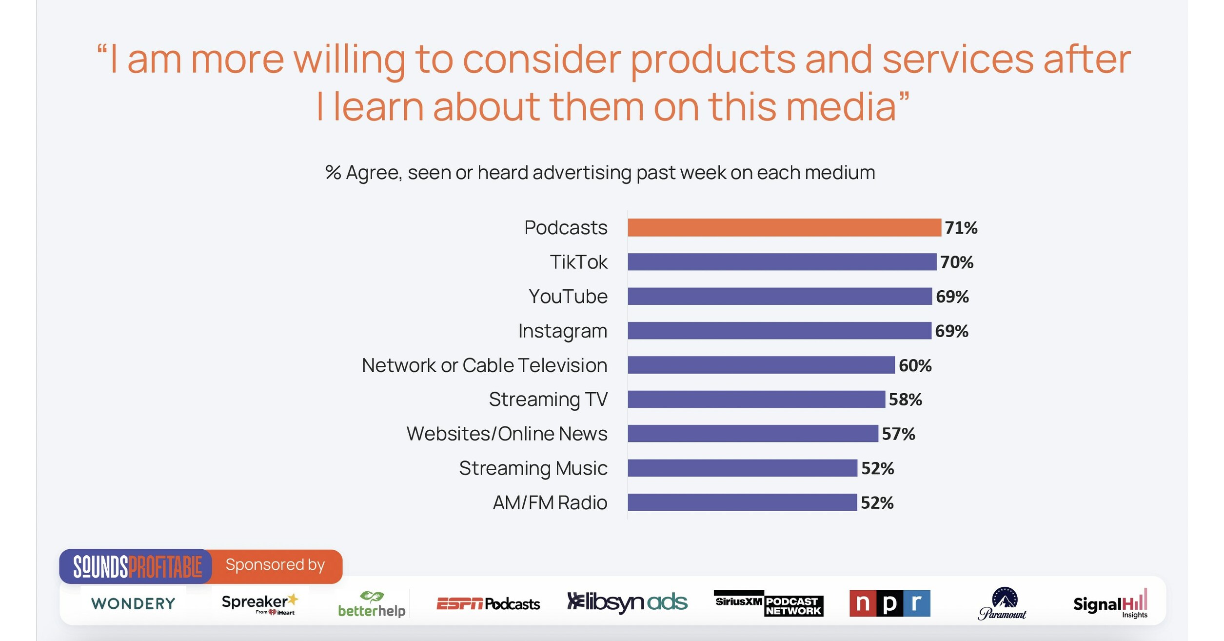Sounds Profitable Study Reveals Podcast Listeners Pay Greater Attention ...