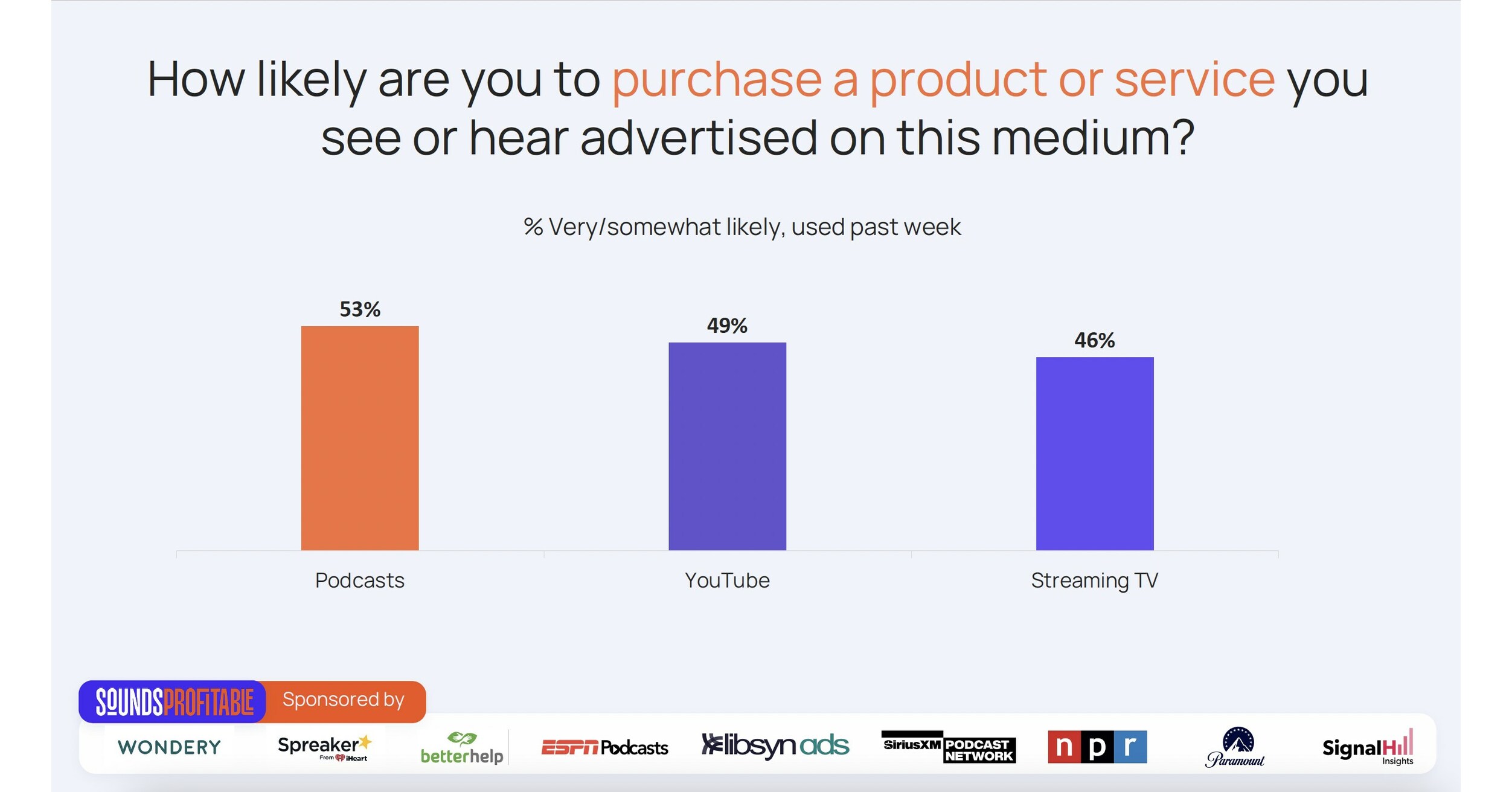 Sounds Profitable Study Reveals Podcast Listeners Pay Greater Attention ...