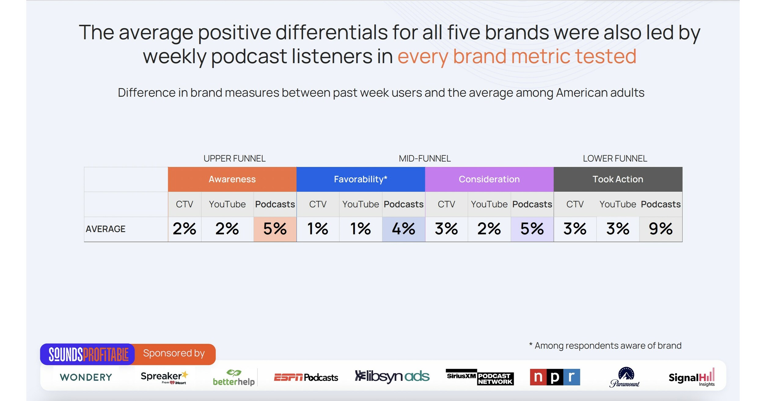 Sounds Profitable Study Reveals Podcast Listeners Pay Greater Attention ...