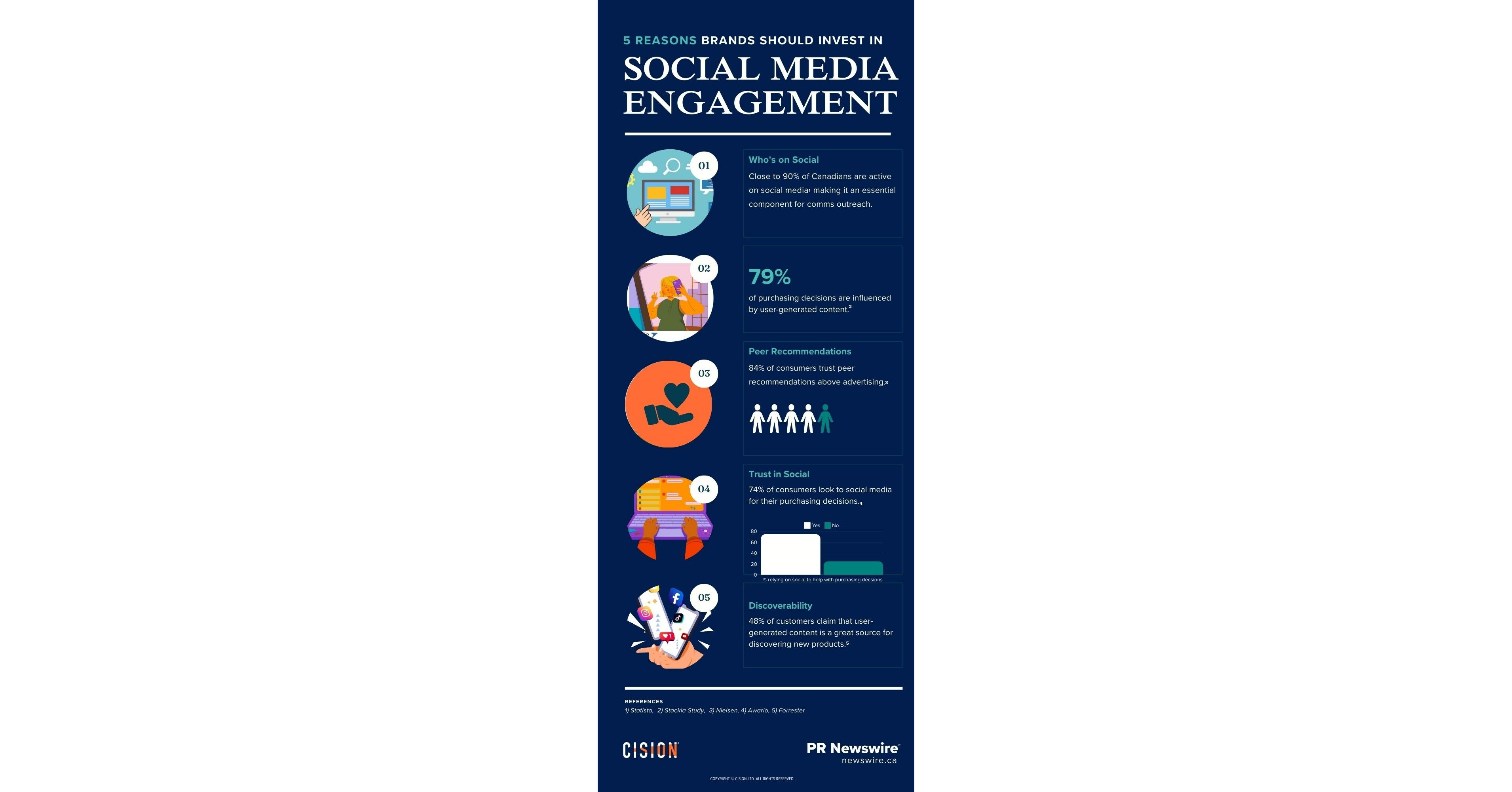 Cision PR Newswire Rolls Out First Ever Press Release Social Sharing ...