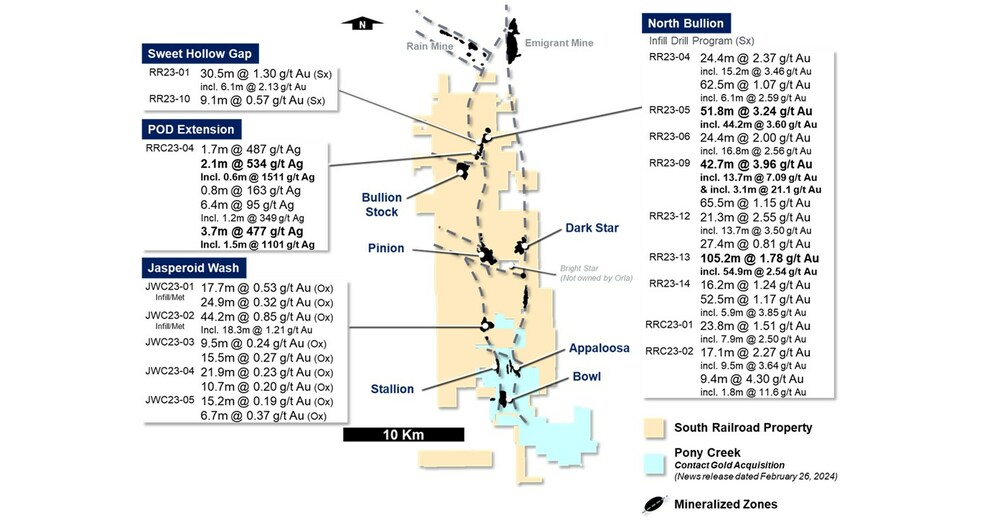 Orla Confirms Strong Carlin-Type Gold Mineralization at North Bullion ...