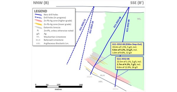 Group Eleven Extends Strike at Ballywire to 2.6km and Intersects High ...