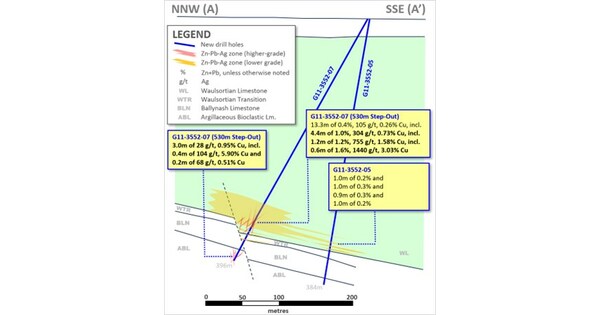 Group Eleven Extends Strike at Ballywire to 2.6km and Intersects High ...