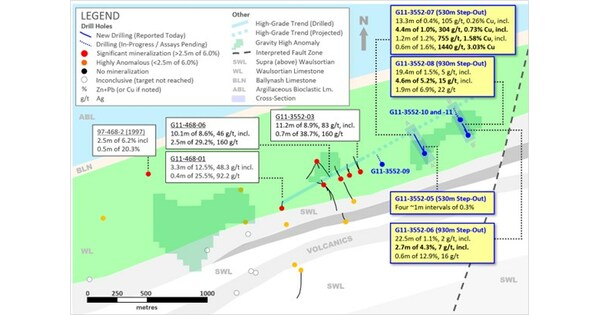 Group Eleven Extends Strike at Ballywire to 2.6km and Intersects High ...