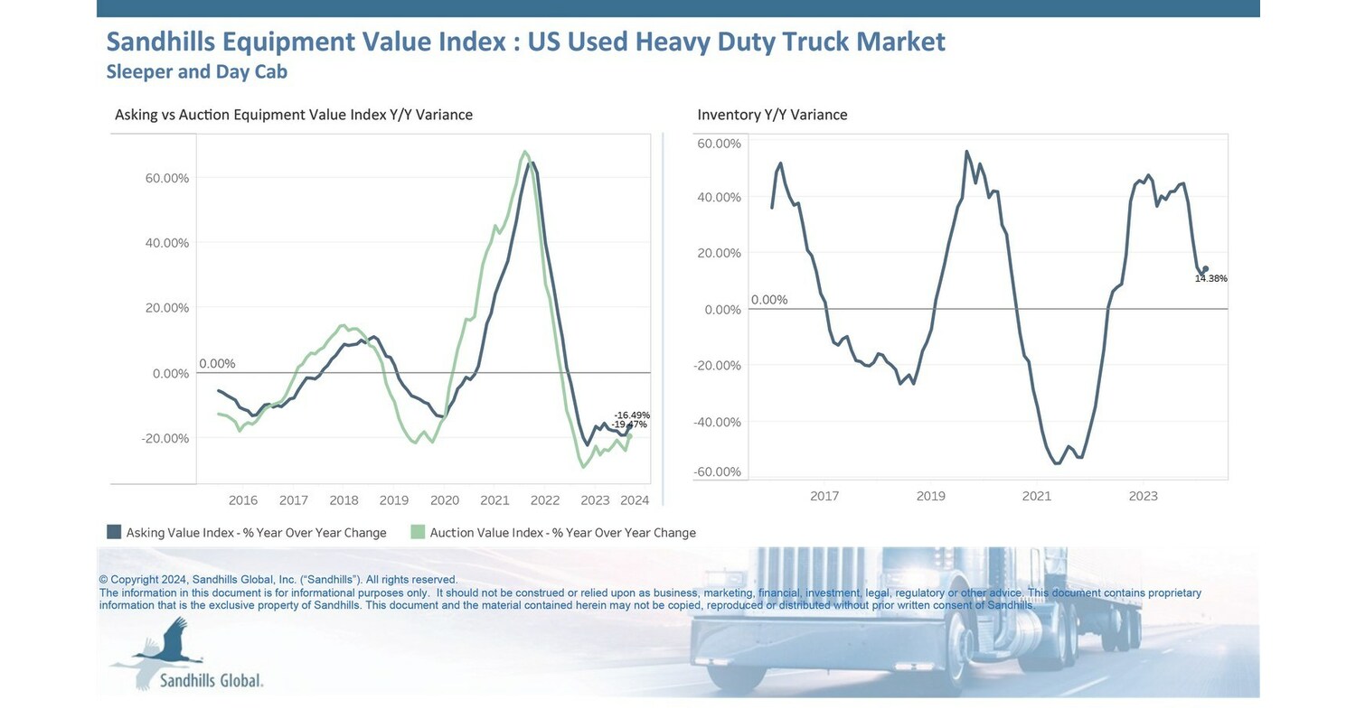 Planter Auction Values Drop While Late-Model Farm Equipment Inventory ...
