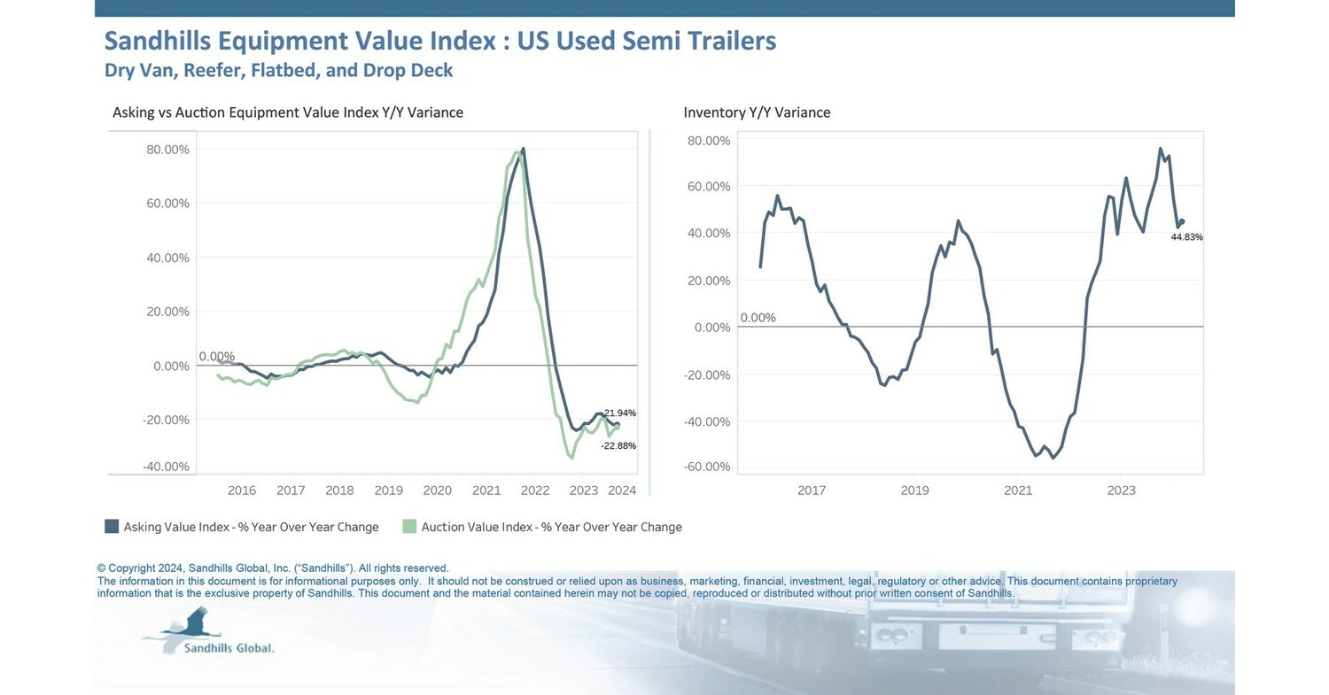 Planter Auction Values Drop While Late-Model Farm Equipment Inventory ...
