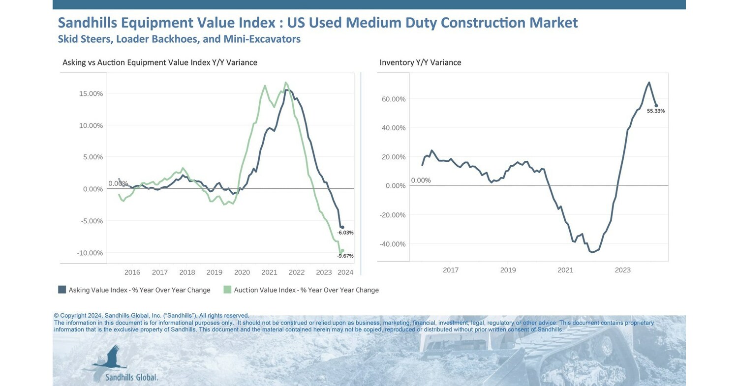 Planter Auction Values Drop While Late-Model Farm Equipment Inventory ...