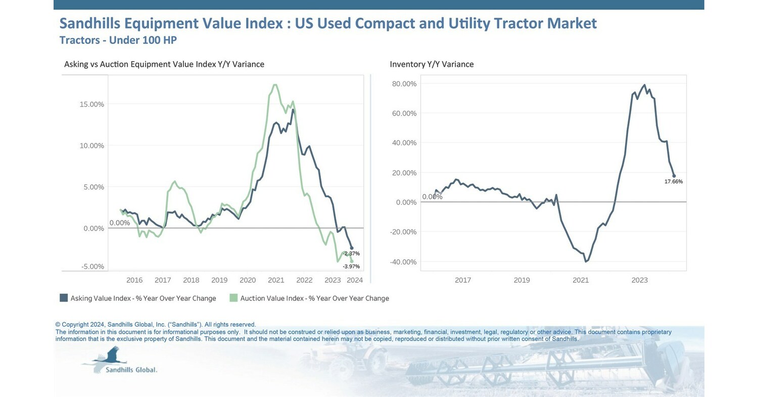 Planter Auction Values Drop While Late-Model Farm Equipment Inventory ...