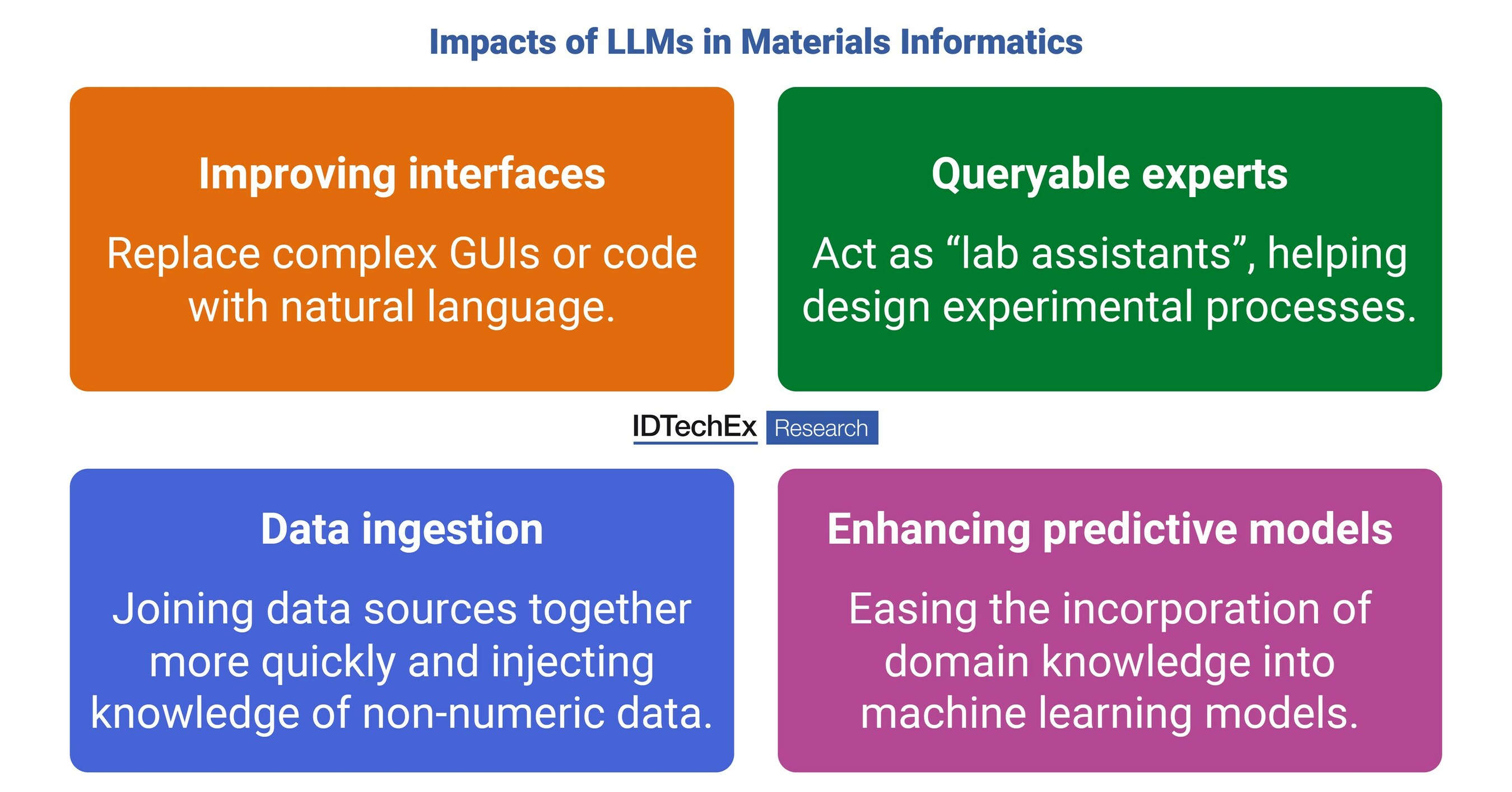 IDTechEx Analyzes the Impact of Large Language Models on the Material ...