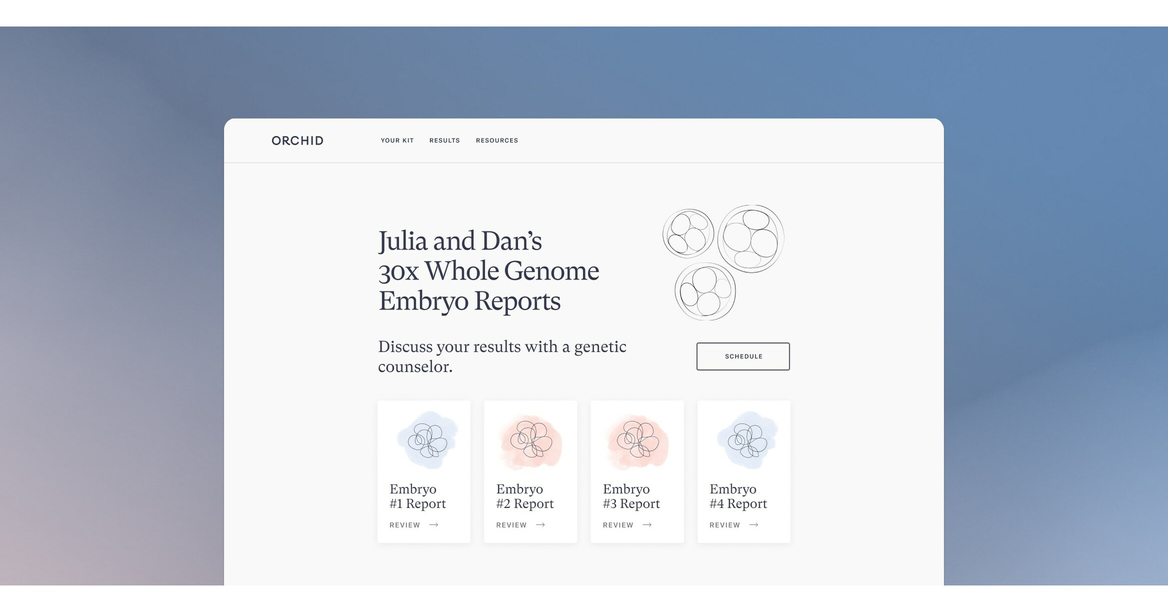 Breakthrough whole genome report for embryos created during IVF ...