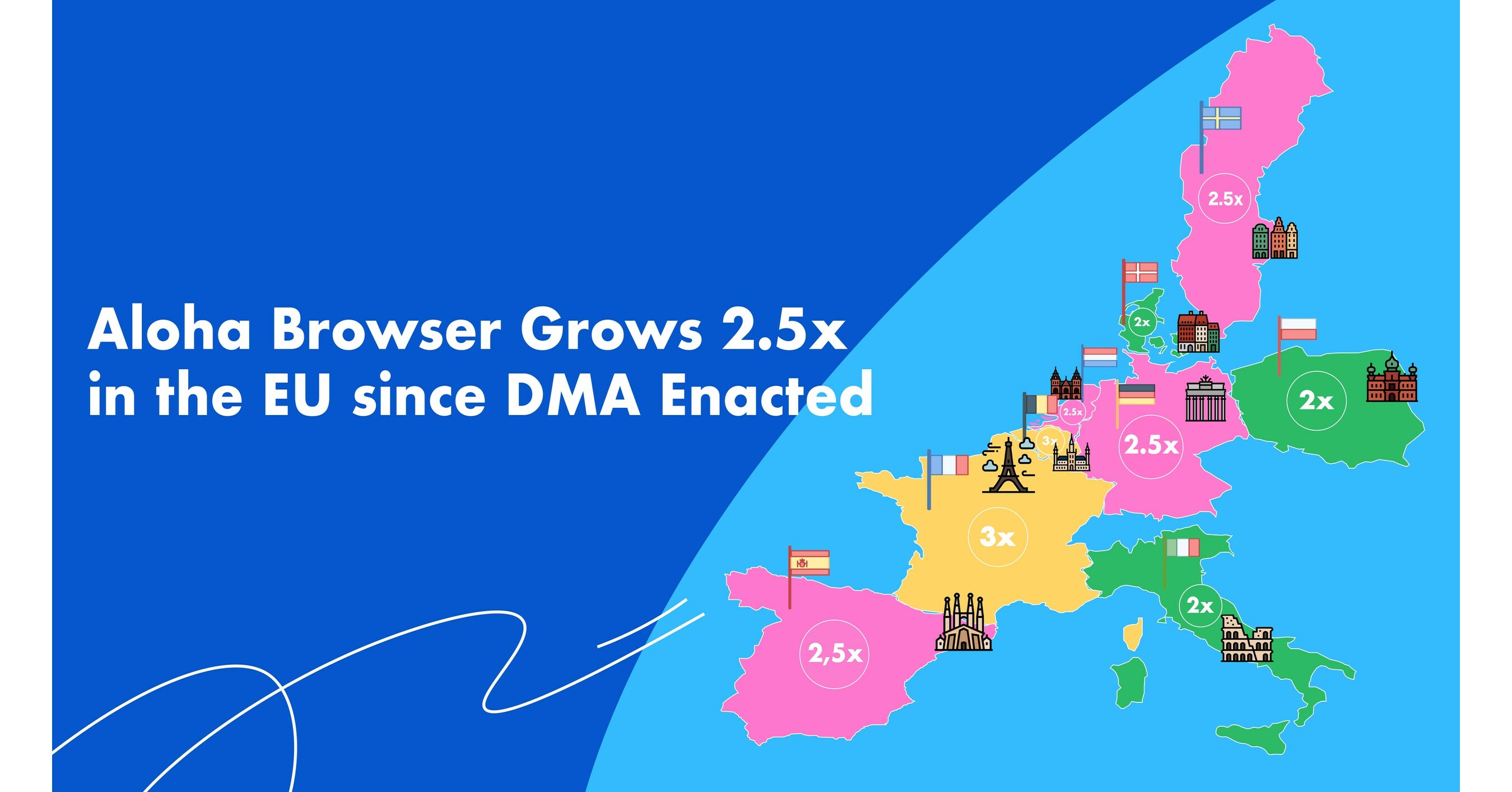 Aloha Browser Grows 2.5x in the EU since DMA Enacted
