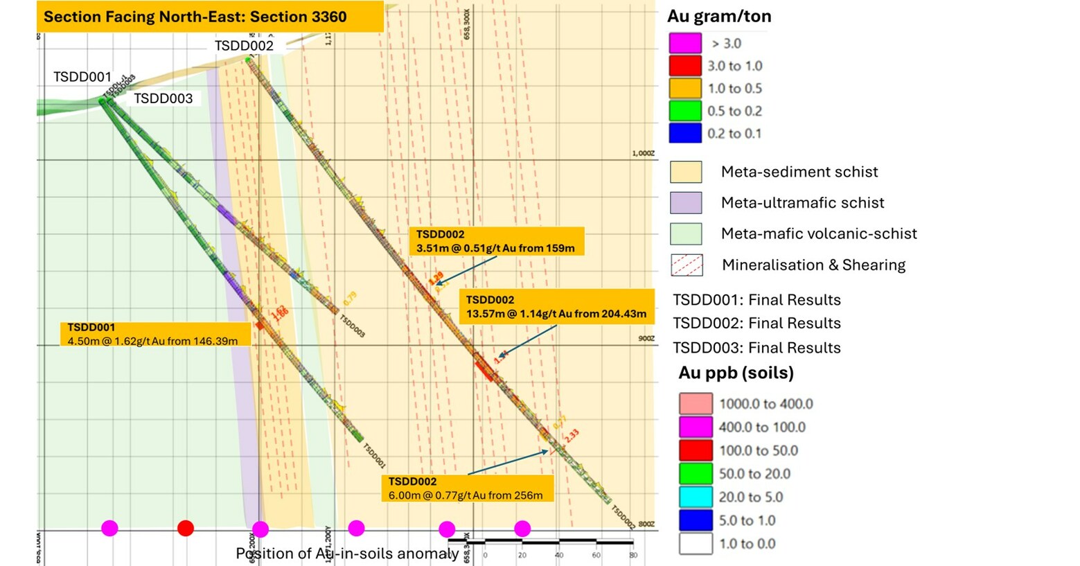 ALLIED GOLD ANNOUNCES POSITIVE EXPLORATION RESULTS AT KURMUK'S TSENGE ...