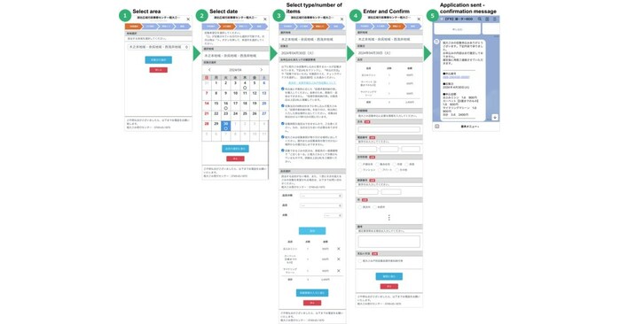 transcosmos and transcosmos online communications offer a LINE-powered ...