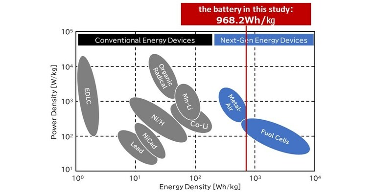 Pioneering Next-Generation Energy Devices with Environmentally Friendly ...