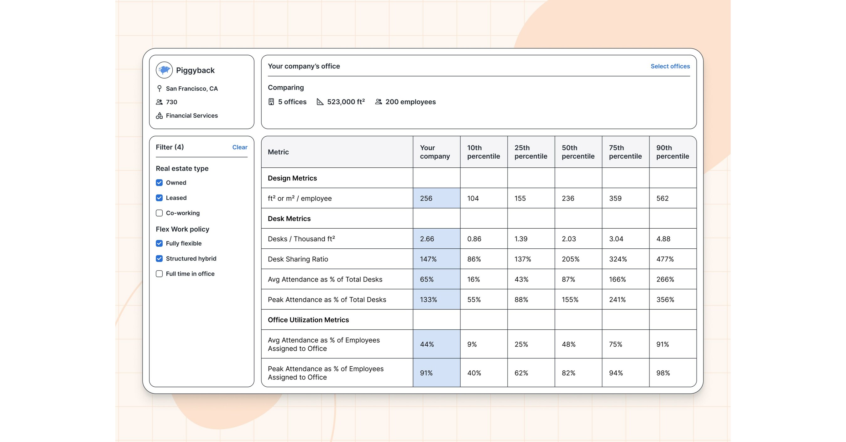 Scoop Launches Office Benchmarks, Allowing Employers To Access Hybrid ...