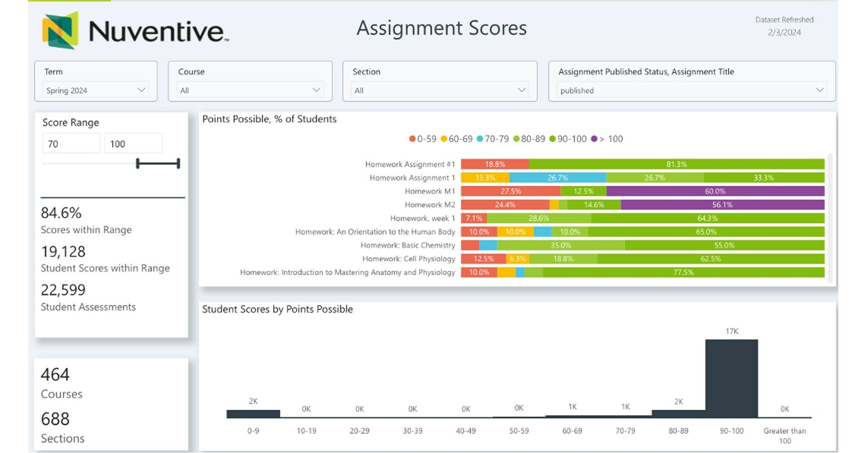 Nuventive and Instructure Partner to Advance Data-Informed Improvement ...
